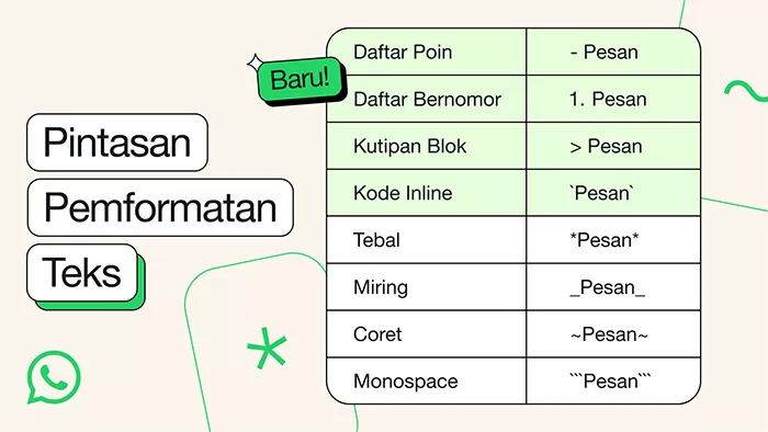 Cara Buat Daftar Poin, Nomor, Blok Kata, Dan Kode Urut Di WhatsApp 2026
