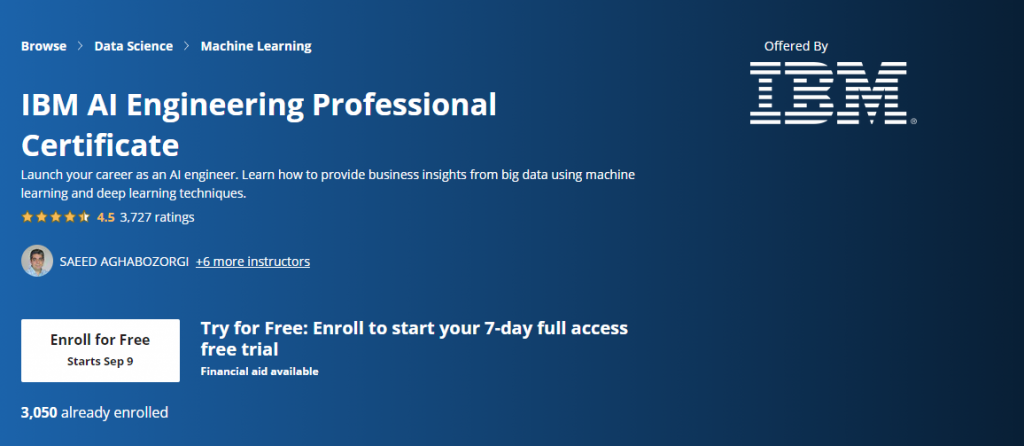 10 Rekomendasi Sertifikasi Machine Learning Terbaik 2024 yang Bikin ...
